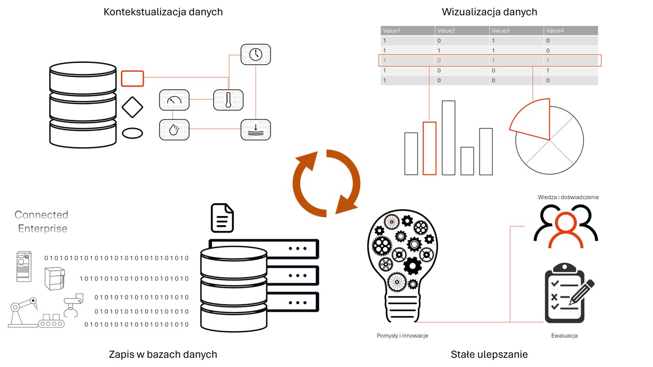 Analiza produkcji: dane, jako fundament zarządzania produkcją w Fabryce 4.0